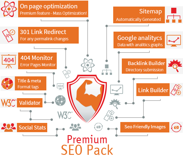 Best WordPress SEO Plugins - #!/DevDude/